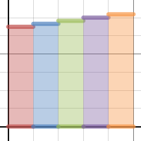 Transform the Greatest Int Function | Desmos