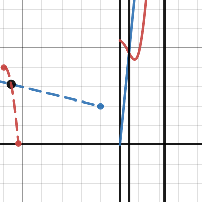 Projectile Distance | Desmos