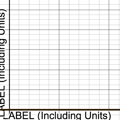 Desmos Science Template | Desmos