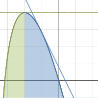 Funktionsanalyse (5) | Desmos