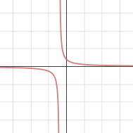 Rational Functions | Desmos