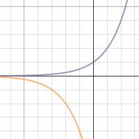 U4A4-Transformations of the Exponential Functions #1 | Desmos