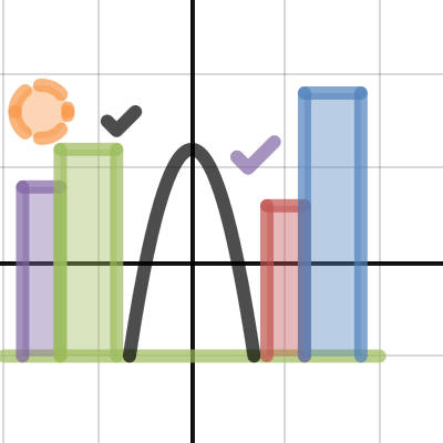 swag $$$ by maggie and erin | Desmos