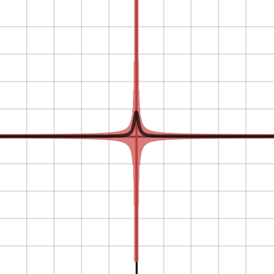 Delta Function | Desmos