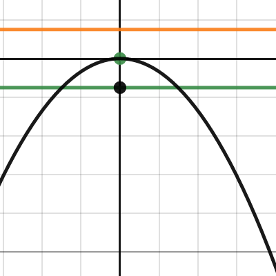 Parabola Equation#1 | Desmos
