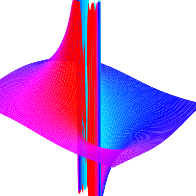 Get gud, but complex functions this time | Desmos