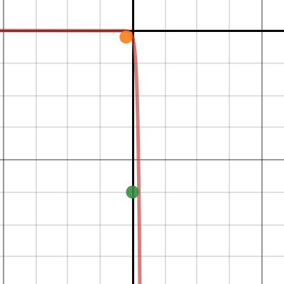 Pixel | Desmos