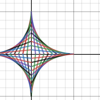 Math Project | Desmos