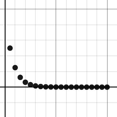 Infinite Geometric Sequences 2 | Desmos