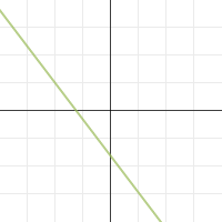 Mind-blowing Slope Calculator | Desmos
