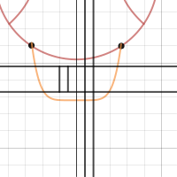Toad..... | Desmos