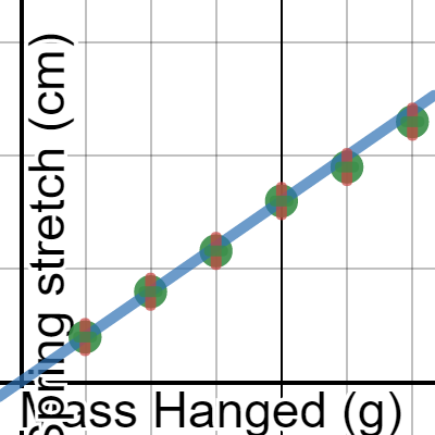 Physics: Spring Lab | Desmos