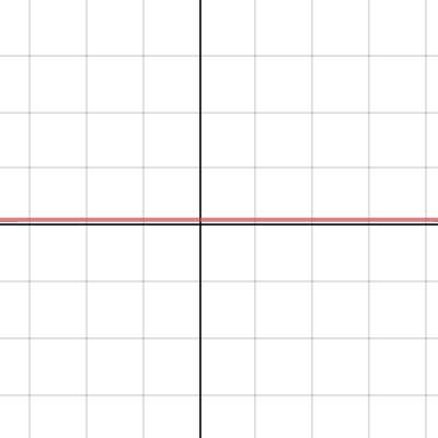 Polynomials: even or odd? | Desmos