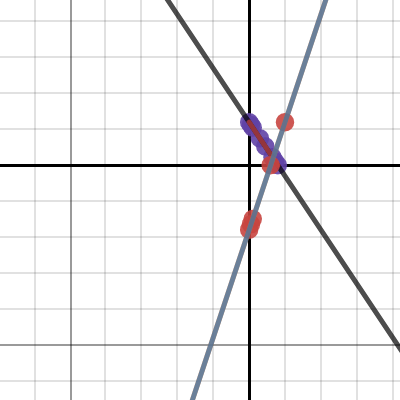 Linear Problems | Desmos