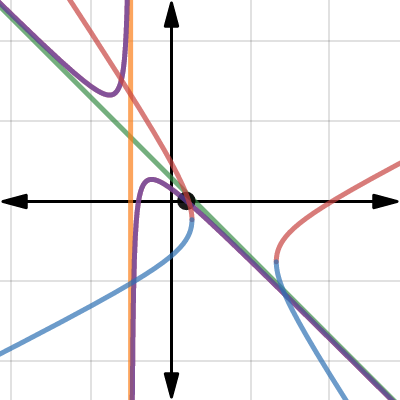 question 1 | Desmos