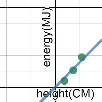 2L - Modeling Eg Lab | Desmos