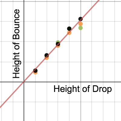 Golf Ball Drop | Desmos