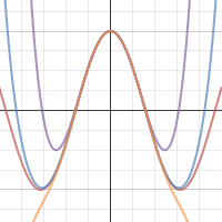 Last Graph | Desmos