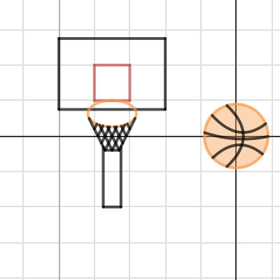 Desmos Graph Art | Desmos