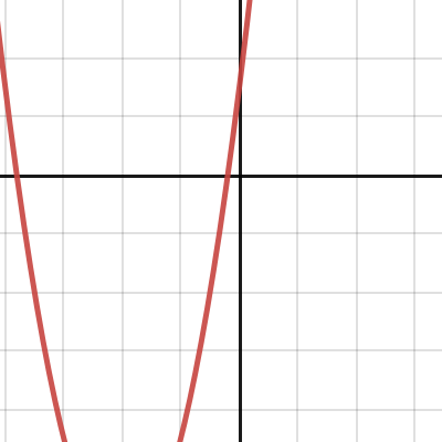 Quadratic Equation #7 | Desmos