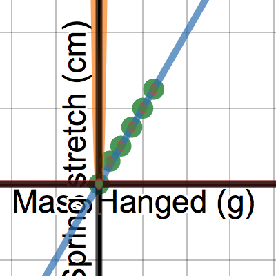 LT1--Spring Stretch | Desmos
