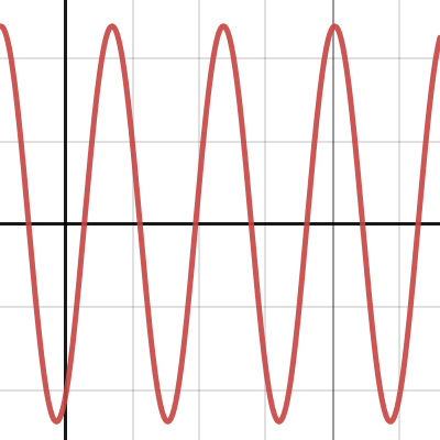 potenca-H | Desmos