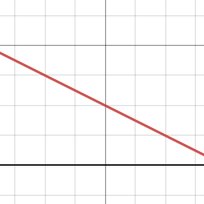 S6_CH03_即時訓練11 | Desmos