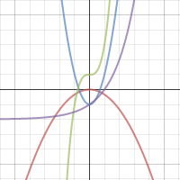 mr heyn math page 545 30-33 | Desmos