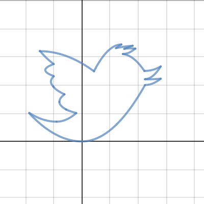 Twitter Bird | Desmos