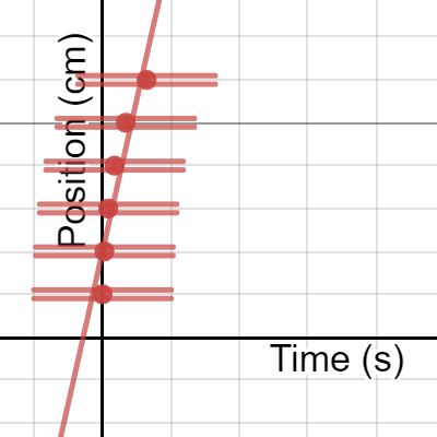 Error Bar Template | Desmos
