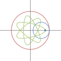 Spirograph | Desmos