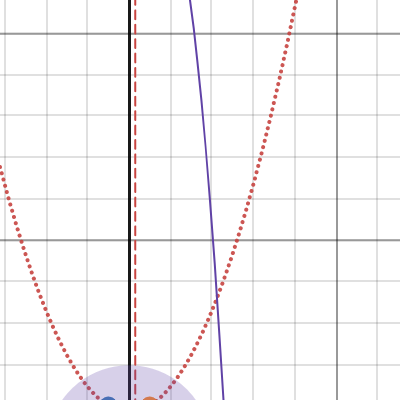 Minimum surface of rotation with parabola | Desmos