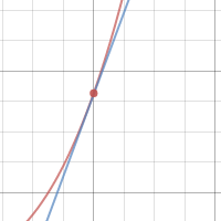 Polynomial + Exponential | Desmos