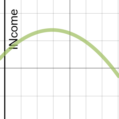 Math Big Project Q3 | Desmos