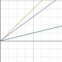 Problem 3 Graph Part 1 | Desmos