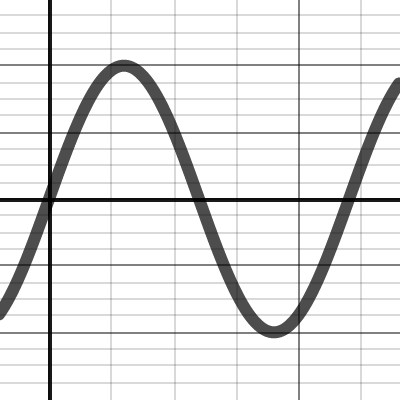Trig Grid Degrees | Desmos