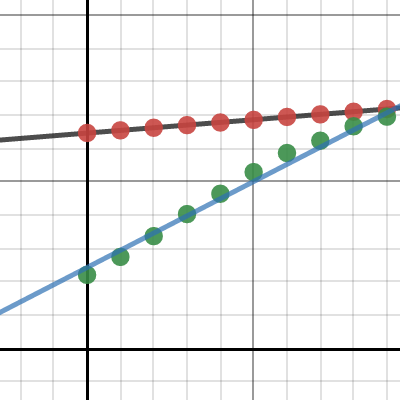 Linear System Graph By Jim Yu| Desmos