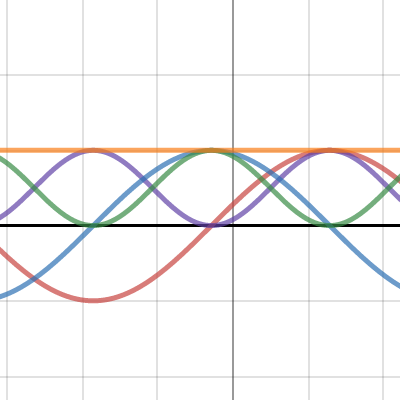 Mass on a spring energy | Desmos