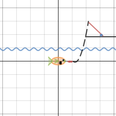 Extra credit | Desmos