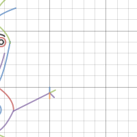 Attempt at Olaf | Desmos