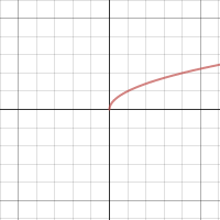 Square root | Desmos