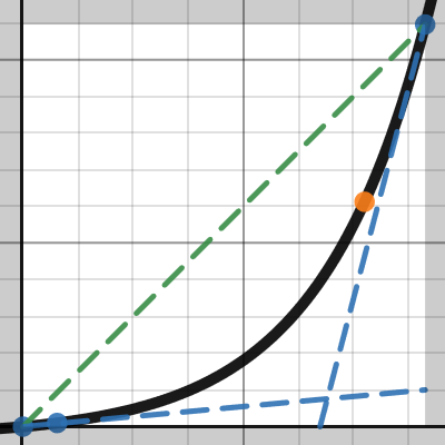 exponential fit | Desmos