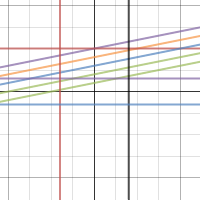Stained glass window | Desmos