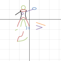Conic Shapes Graph (Calvin Johnson) | Desmos