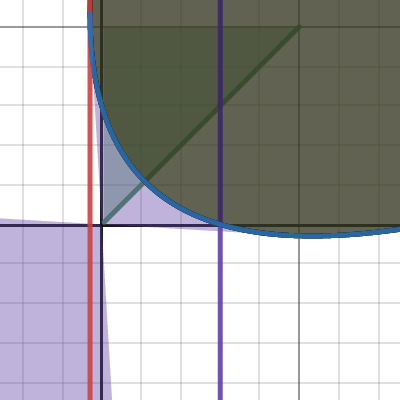 Untitled Graph | Desmos