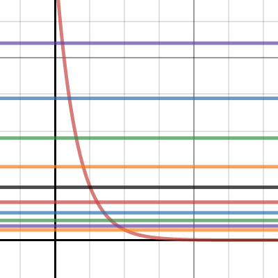 Exponential Functions | Desmos