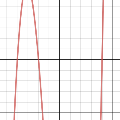 General Cubic Graph (Factor Form) | Desmos