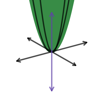 Complex absolute value squared | Desmos