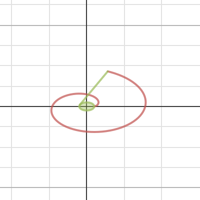 involute | Desmos