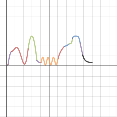 Roller Coaster Polynomials| Desmos